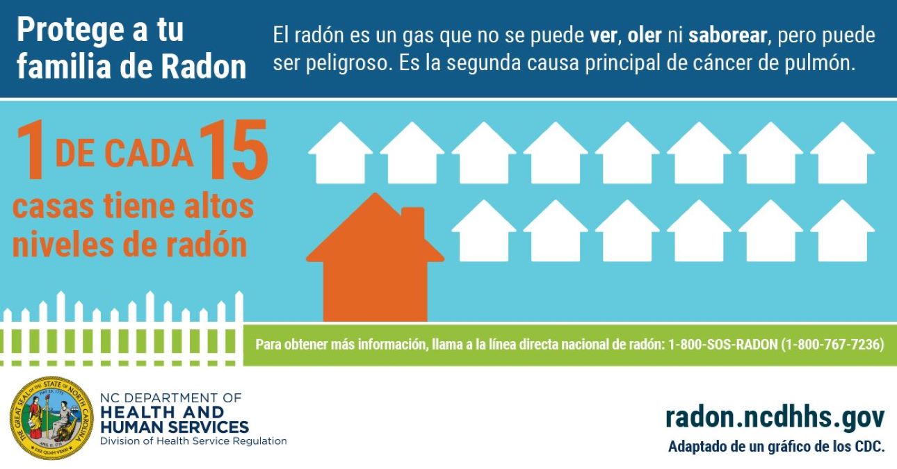 Proteja a su familia del Radón | Qué Pasa