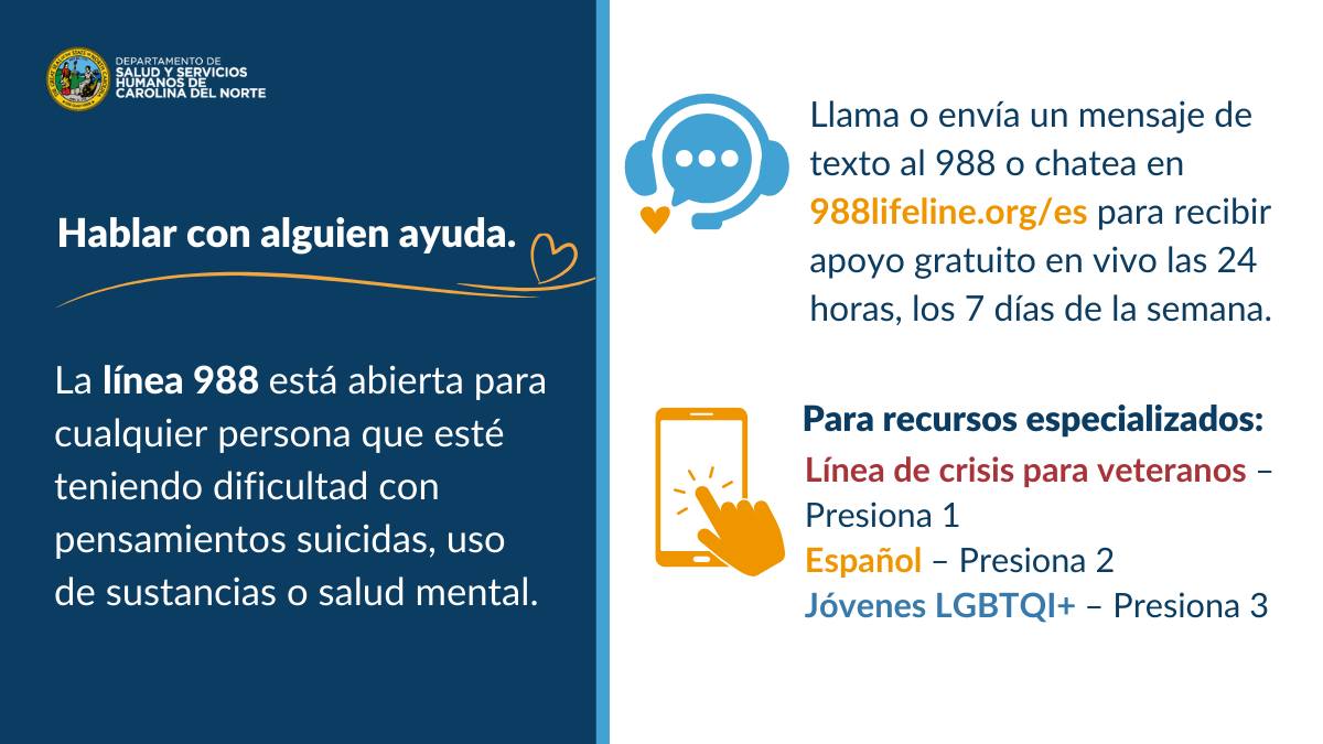 La línea 988 está abierta para ayudarte | Qué Pasa