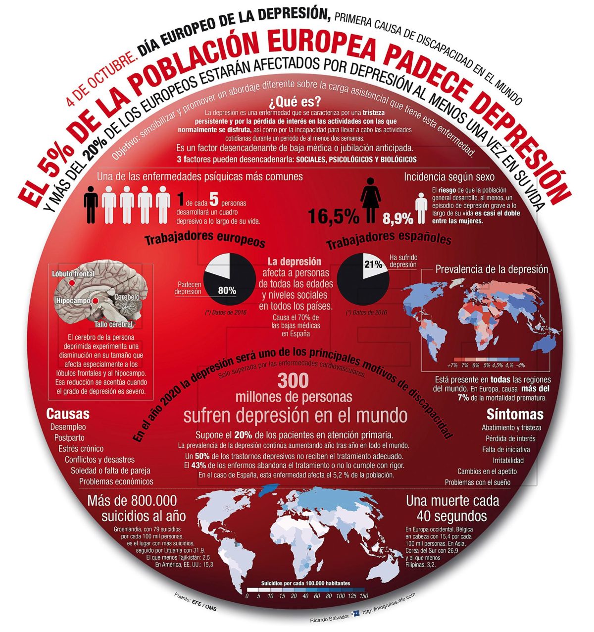 Día Mundial de Lucha contra la Depresión | Qué Pasa